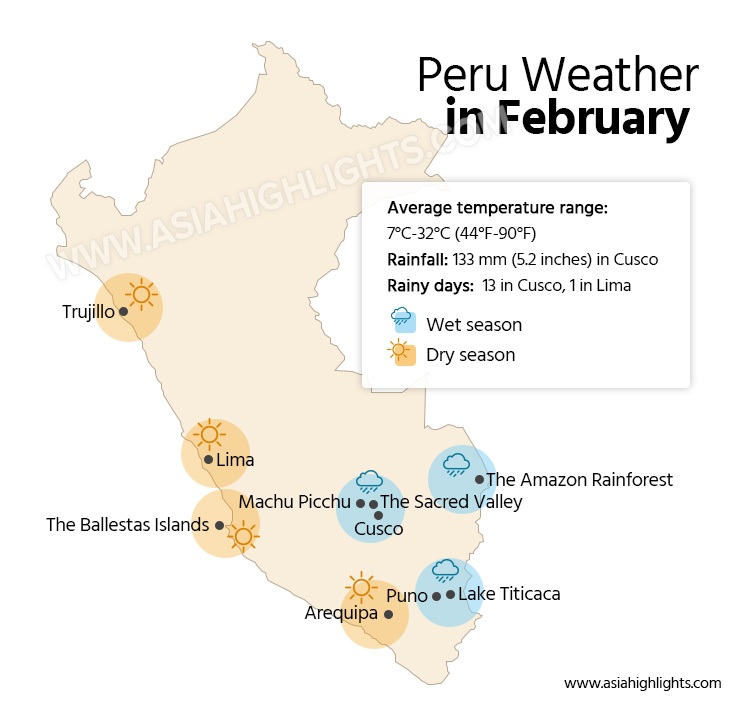 Peru Weather in February 2025: Travel Tips for First-Timers
