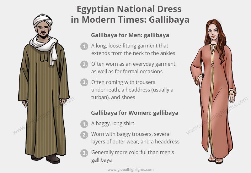 Egyptian Traditional Clothing, Today and in Ancient Time