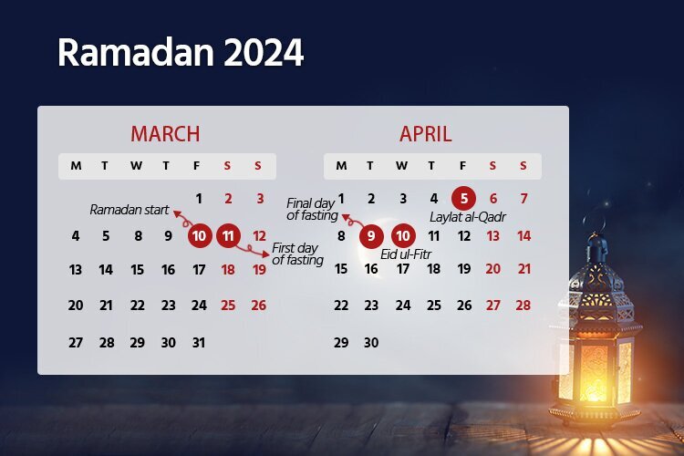 Ramadan 2024: March 10 to April 9, Dates, Fasting, Things Forbidden