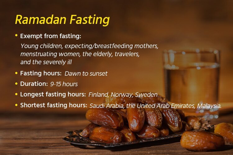 Ramadan: Dates, Fasting, Things Forbidden