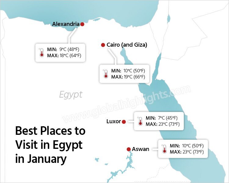 Weather in Egypt in January 2026: Travel Tips for First-Timers