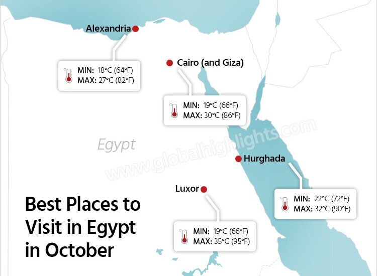 Weather in Egypt in October 2026: Travel Tips for First-Timers