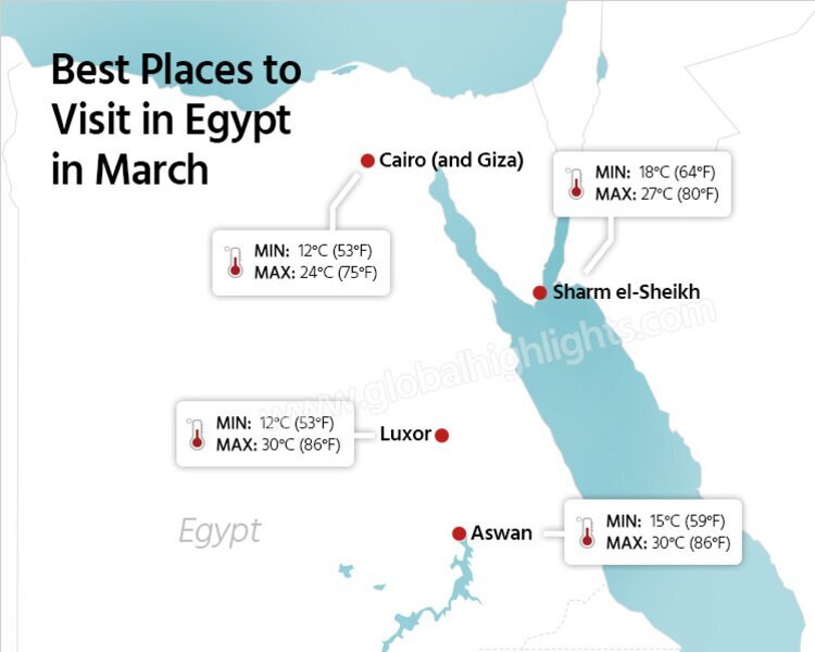 Weather in Egypt in March 2026: Travel Tips for First-Timers