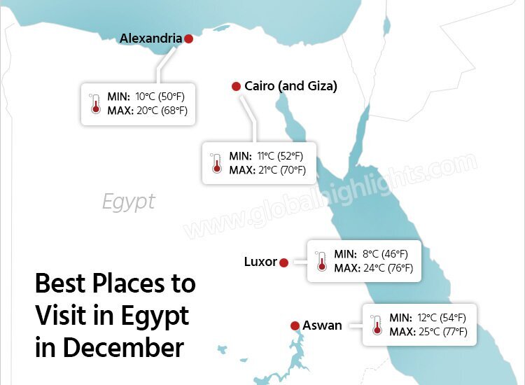 Weather in Egypt in December 2025: Travel Tips for First-Timers