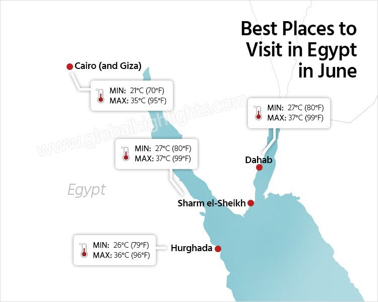 Weather in Egypt in June 2026: Travel Tips for First-Timers