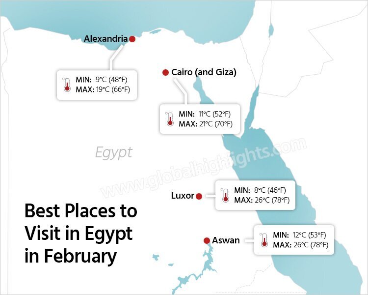 Weather in Egypt in February 2026: Travel Tips for First-Timers