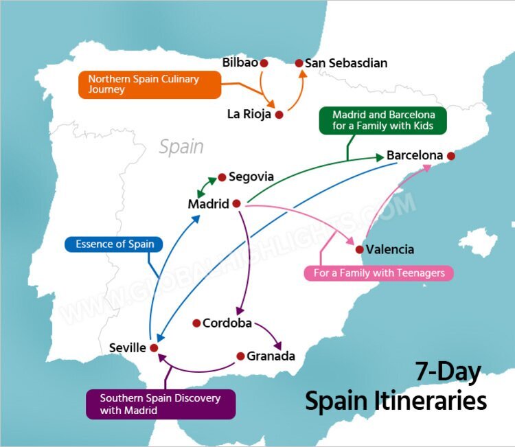 Plan Your 7-Day Trip to Spain in 2026 (5 Top Itineraries)